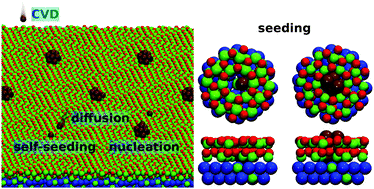 Self-seeded nucleation of Cu nanoclusters on Al2O3/Ni3Al(111): an ab ...