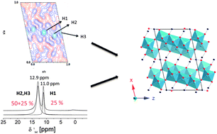 Structure of H2Ti3O7 and its evolution during sodium insertion as anode ...