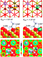 A DFT + U computational study on stoichiometric and oxygen deficient M ...