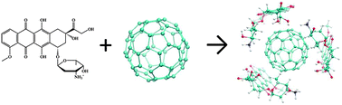 Characterization of C60 fullerene complexation with antibiotic ...