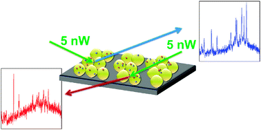 Single-molecule surface-enhanced Raman spectroscopy with nanowatt ...