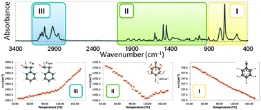 New molecular-scale information on polystyrene dynamics in PS and PS ...