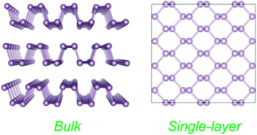 Adsorption of metal adatoms on single-layer phosphorene - Physical Chemistry Chemical Physics ...