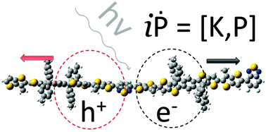 From charge-transfer to a charge-separated state: a perspective from ...