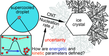 Classical nucleation theory of homogeneous freezing of water ...