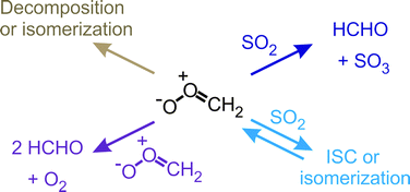 A kinetic study of the CH2OO Criegee intermediate self-reaction ...