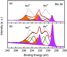 A direct Fe–O coordination at the FePc/MoOx interface investigated by ...