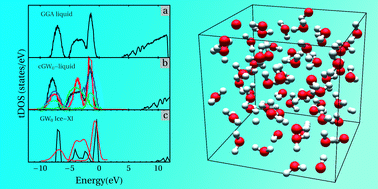 The accurate calculation of the band gap of liquid water by means of GW ...