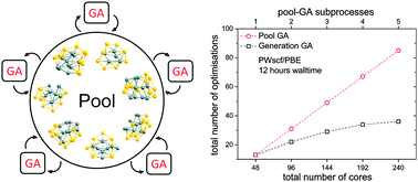 Pool-BCGA: a parallelised generation-free genetic algorithm for the ab ...