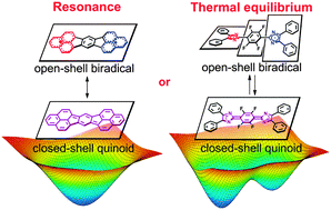 Entropy-controlled biradical–quinoid isomerization of a π-conjugated ...