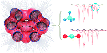DFT calculation of the potential energy landscape topology and Raman ...
