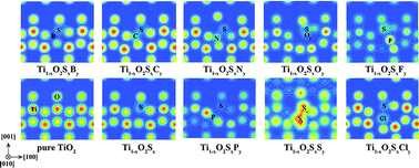 Synergistic effects of nonmetal co-doping with sulfur in anatase TiO2 ...
