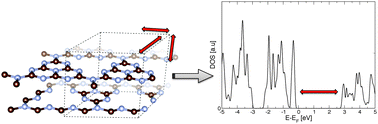 Structural band-gap tuning in g-C3N4 - Physical Chemistry Chemical ...