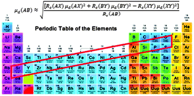 Diatomic Elements On The Periodic Table