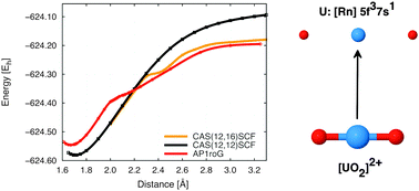 Singlet ground state actinide chemistry with geminals - Physical ...