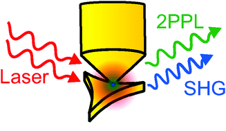 Nonlinear optical imaging of single plasmonic nanoparticles with 30 nm ...