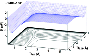 A new potential energy surface for the ground electronic state of the ...