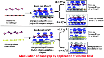 Modulation of band gap by an applied electric field in silicene-based ...