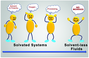 Paradigms shift when solvent-less fluids come into play - Physical ...