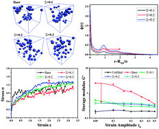 Molecular dynamics simulations of the structural, mechanical and visco ...