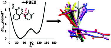 Analysis of the conformational profiles of fenamates shows route ...