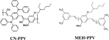 Pdots, a new type of nanoparticle, bind to mTHPC via their lipid ...