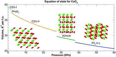 Calcium peroxide from ambient to high pressures - Physical Chemistry ...