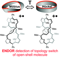 Möbius–Hückel topology switching in an expanded porphyrin cation ...