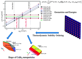 Copper Bromide Phase Diagram Solved: Given The Aluminum-copp