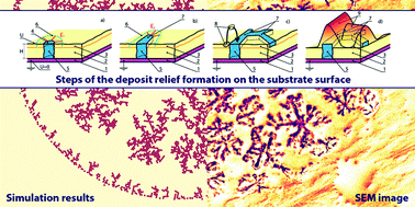 Atmospheric pressure PECVD nanoparticles: mechanism of nanoparticle ...