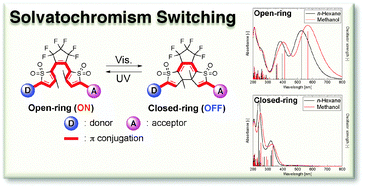 Theoretical design of solvatochromism switching by photochromic ...