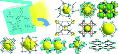 Tuning the structure and function of metal–organic frameworks via ...