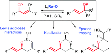 Recent developments of direct rhenium-catalyzed [1,3]-transpositions of ...
