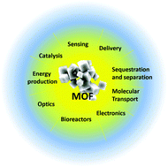 MOF positioning technology and device fabrication - Chemical Society ...