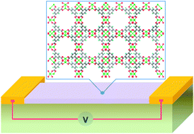 MOF-based electronic and opto-electronic devices - Chemical Society ...