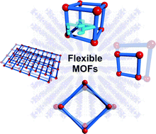 Flexible metal–organic frameworks - Chemical Society Reviews (RSC ...