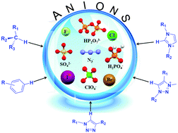 Neutral CH and cationic CH donor groups as anion receptors - Chemical ...