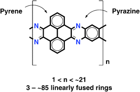 Pyrene-fused pyrazaacenes: from small molecules to nanoribbons ...