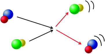 Taming molecular collisions using electric and magnetic fields ...