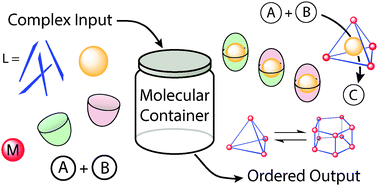 Molecular containers in complex chemical systems - Chemical Society ...