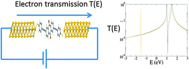 Basic concepts of quantum interference and electron transport in single ...