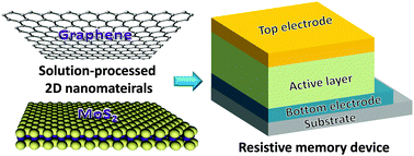 Non-volatile resistive memory devices based on solution-processed ultrathin two-dimensional ...