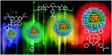 Luminescent sensors based on quantum dot–molecule conjugates - Chemical ...
