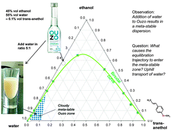 Uphill diffusion in multicomponent mixtures - Chemical Society Reviews ...