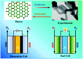 Design of electrocatalysts for oxygen- and hydrogen-involving energy ...