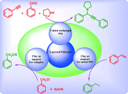 K10 montmorillonite clays as environmentally benign catalysts for ...