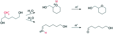 On the selective acid-catalysed dehydration of 1,2,6-hexanetriol ...