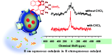 Asymmetric hydrogenation by RuCl2(R-Binap)(dmf)n encapsulated in silica ...