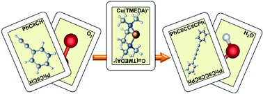 Toward a mechanistic understanding of oxidative homocoupling: the ...