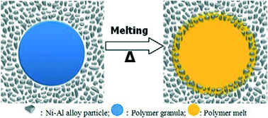 Polymer-supported catalysts for clean preparation of n-butanol ...